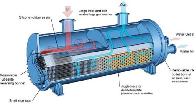 Cara Kerja Boiler (3 Tahapan) Proses Perpindahan Panas